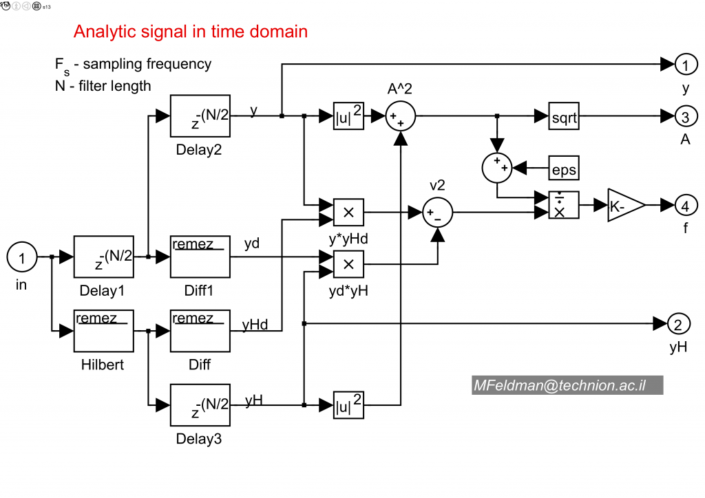 Envelope, Frequency (Simulink) | Hilbert transform applications in ...