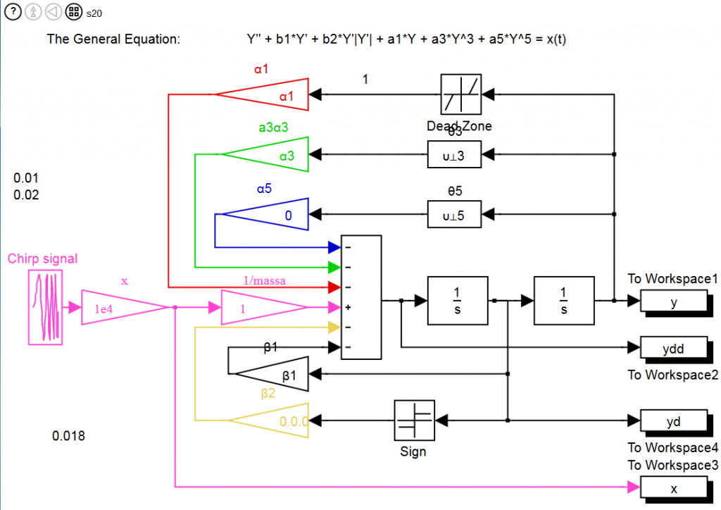 Nonlinear Forced Vibration Hilbert Transform Applications In